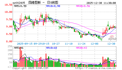 引入战投——002405四维图新引入腾讯_井月得月_新浪博客