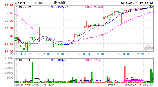 112358 16BOE01 16BOE01 [WSTOCK.NET]