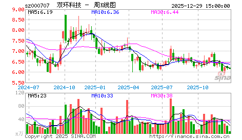 短线买入000707._股往油来_新浪博客